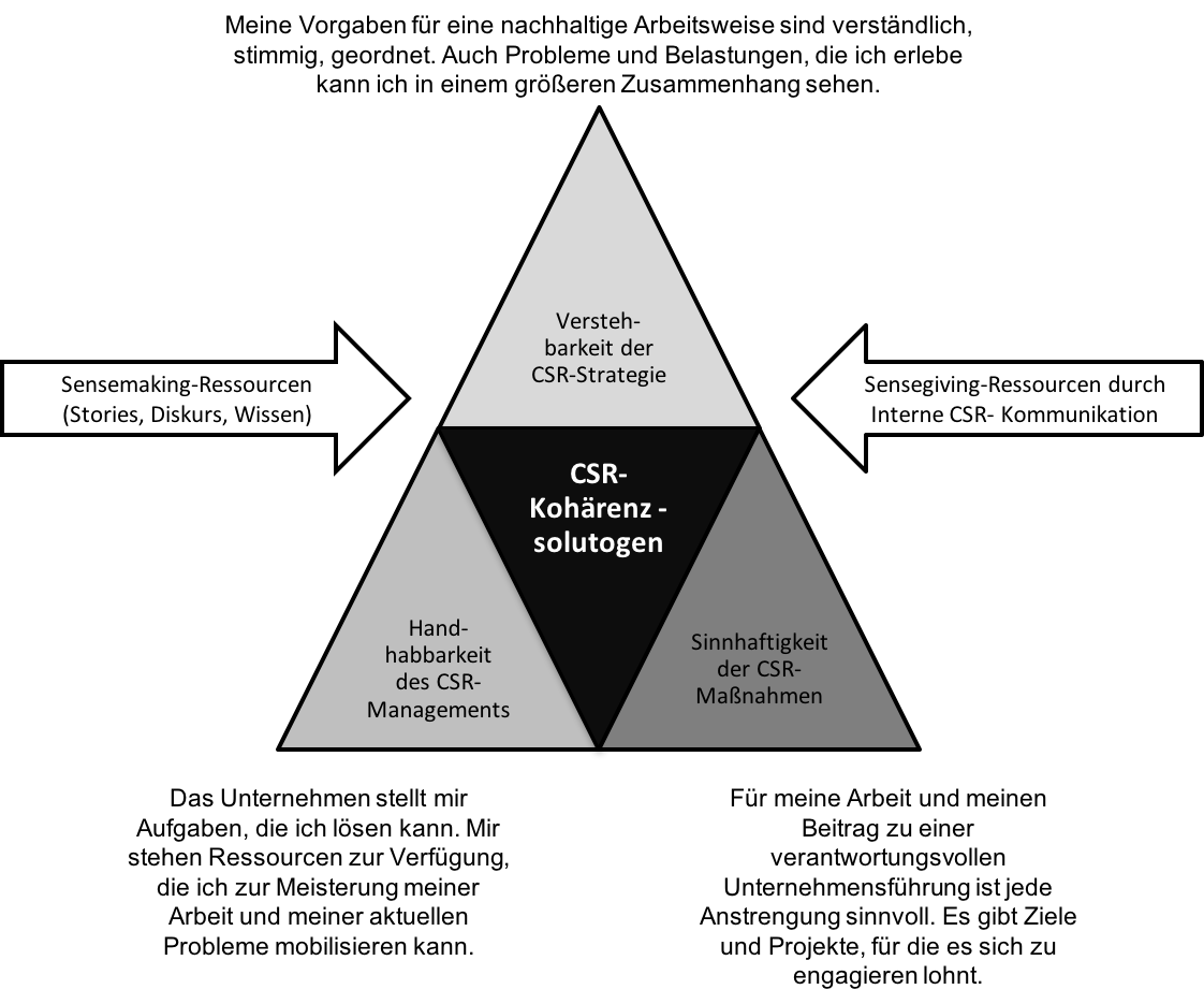 Salutogenese - Prof. Dr. Riccardo Wagner